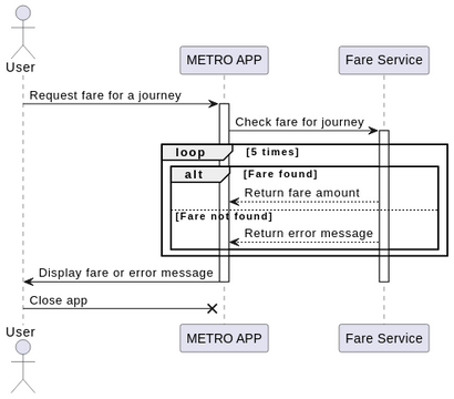 Untitled | Visual Paradigm User-Contributed Diagrams / Designs
